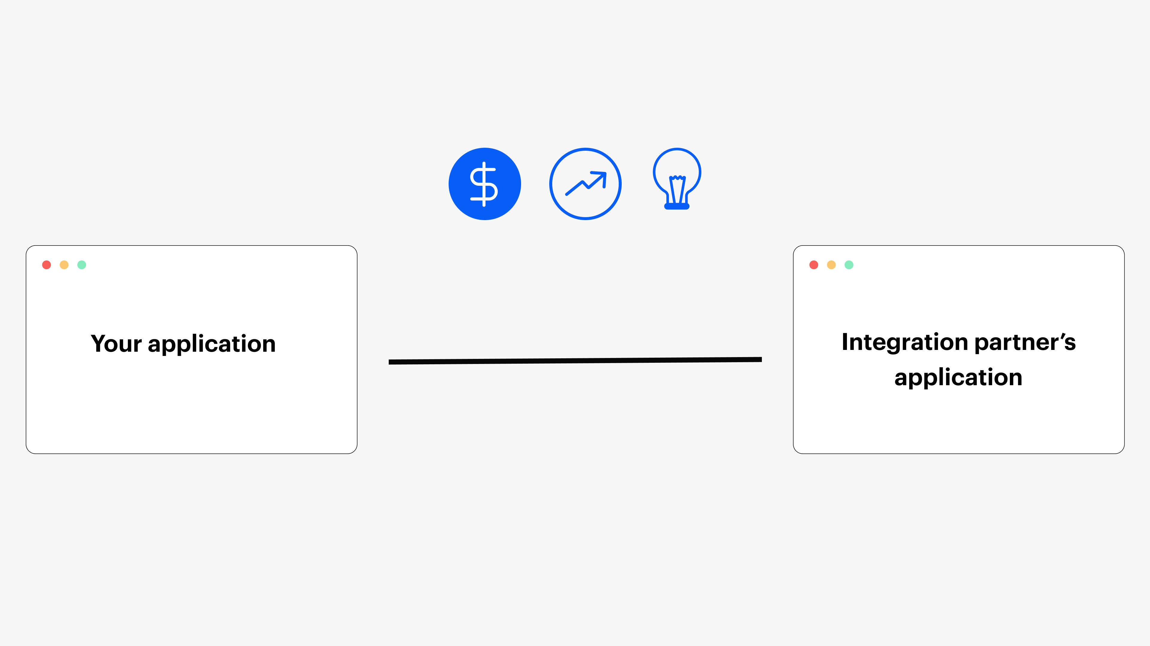 What is an integration partner? Here’s what you need to know
